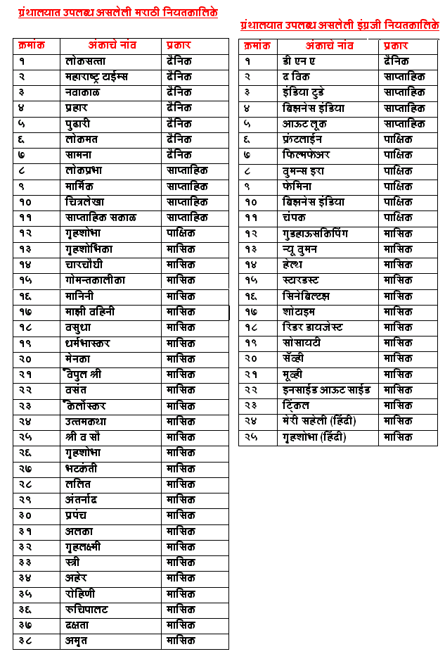Surname List Marathi